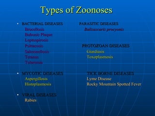 Zoonotic Diseases By Imran | PPT