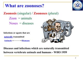 Emerging and Re-emerging Zoonotic Diseases -An Overview | PPT