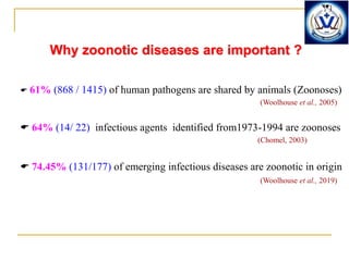 Emerging and Re-emerging Zoonotic Diseases -An Overview | PPT