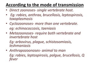 zoonotic infection.pptx for students education | PPTX