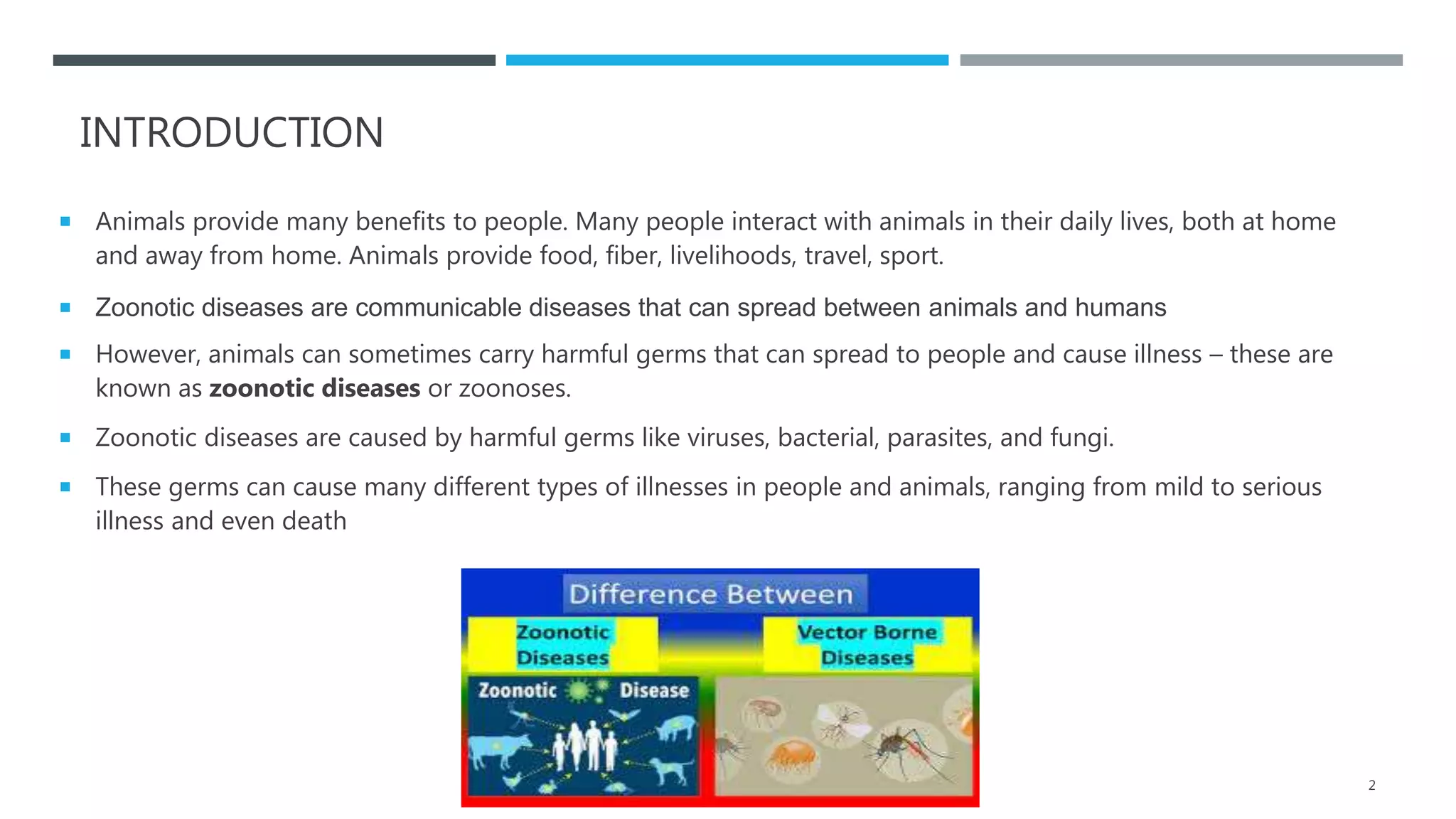 Zoonotics and vector borne diseases | PPTX