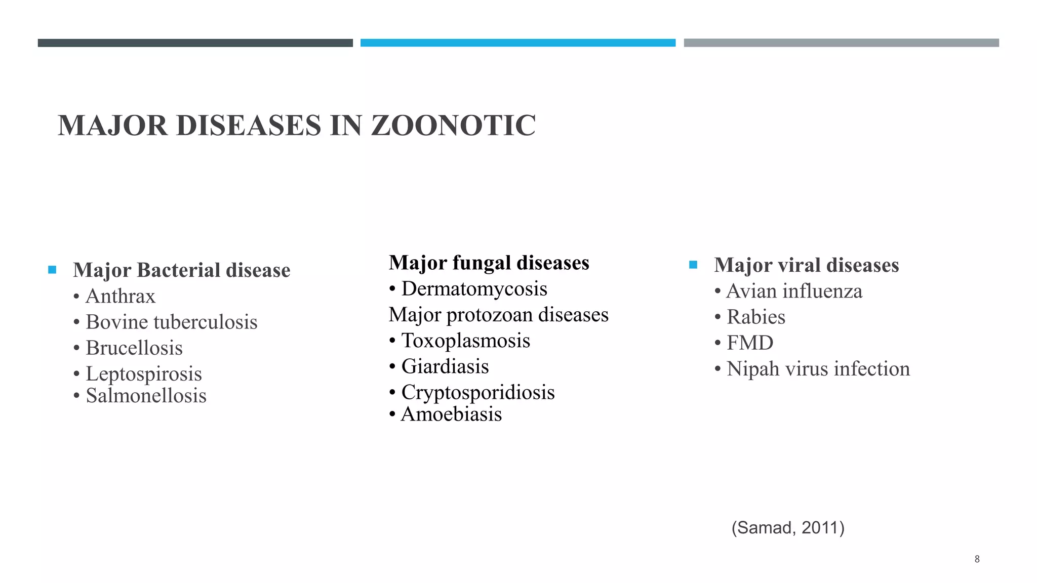 Zoonotics and vector borne diseases | PPTX