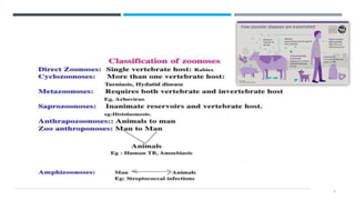 Zoonotics and vector borne diseases | PPTX
