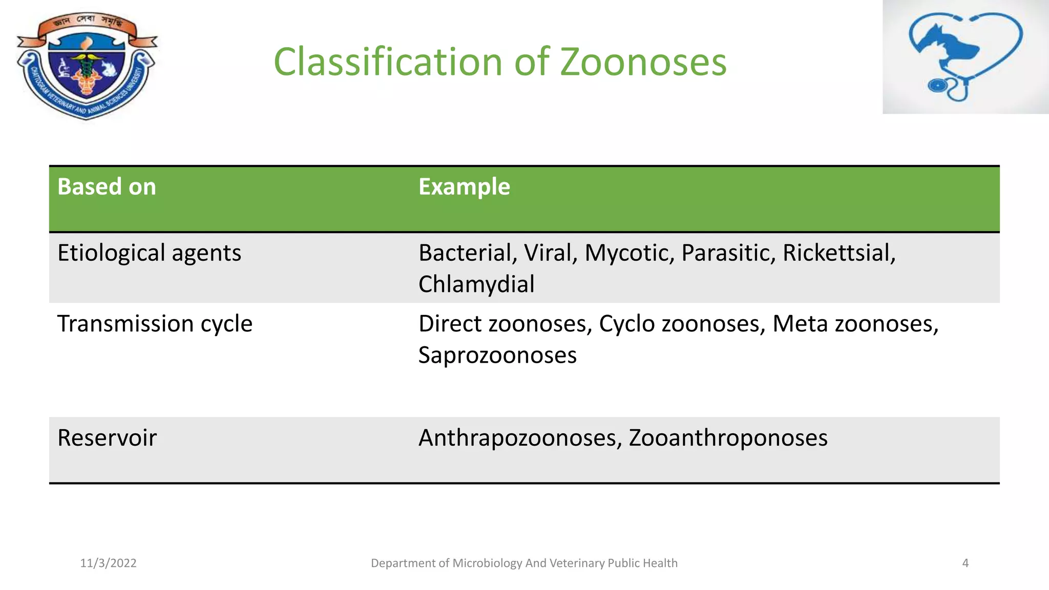 Zoonotic Viral Disease.pptx