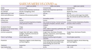 Zoonotic Viral Disease.pptx
