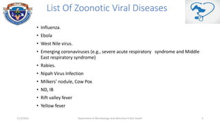 Zoonotic Viral Disease.pptx