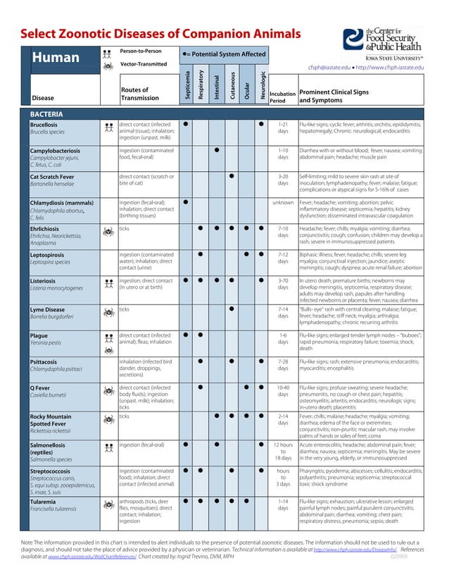 Zoonoze Emergente si Reemergente | PDF | Infectious Diseases | Diseases and Conditions