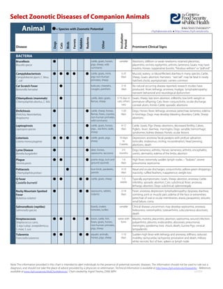 Zoonoze Emergente si Reemergente | PDF | Infectious Diseases | Diseases and Conditions