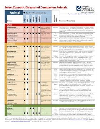 Zoonoze Emergente si Reemergente | PDF | Infectious Diseases | Diseases and Conditions