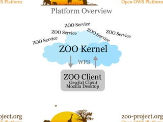 Zoo Overview | ODP | Operating Systems | Computer Software and Applications