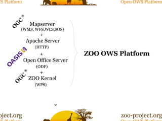 Zoo Overview | ODP | Operating Systems | Computer Software and Applications