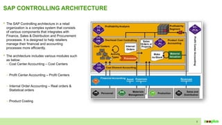Zooplus Controlling Architecture Draft.pptx