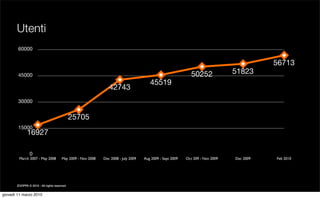 Zooppa Introduction | PPT