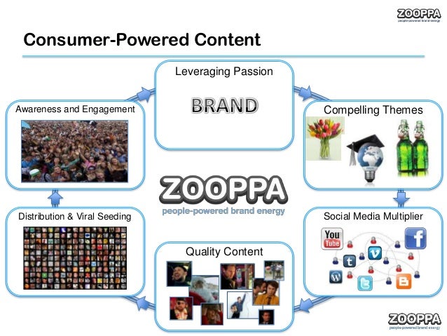 Zooppa pres 061213 marcom13 rl2