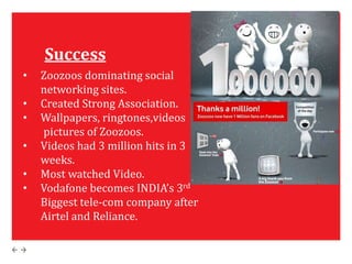 Zoozoo As A Brand Ambassador of Vodafone | PPT