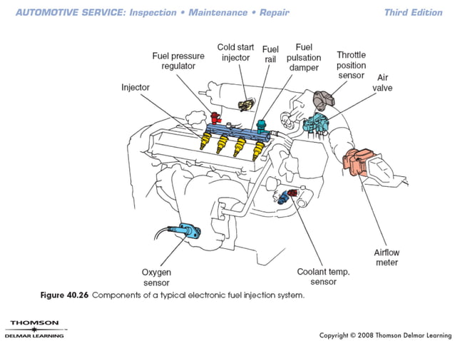 Fuel system fundamentals | PDF