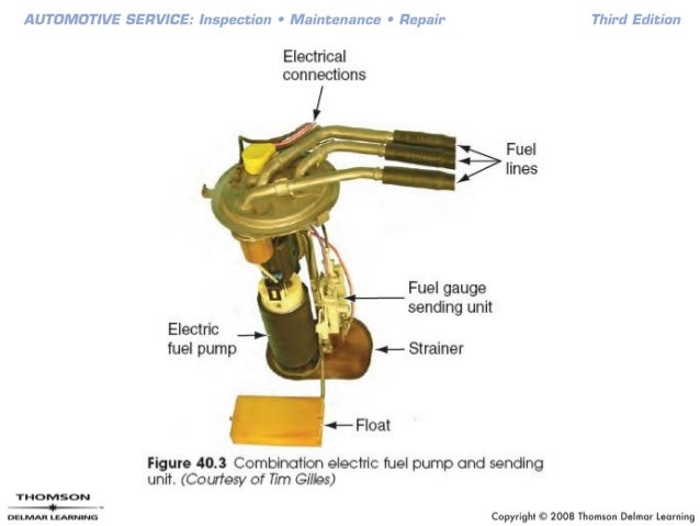 Fuel system fundamentals