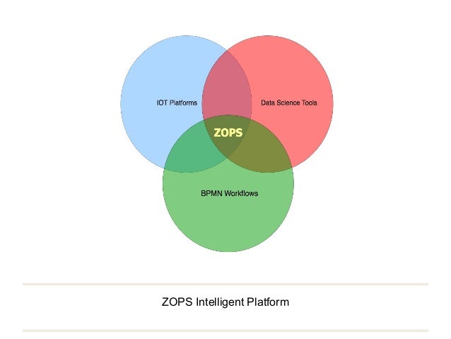 Zops intelligent platform