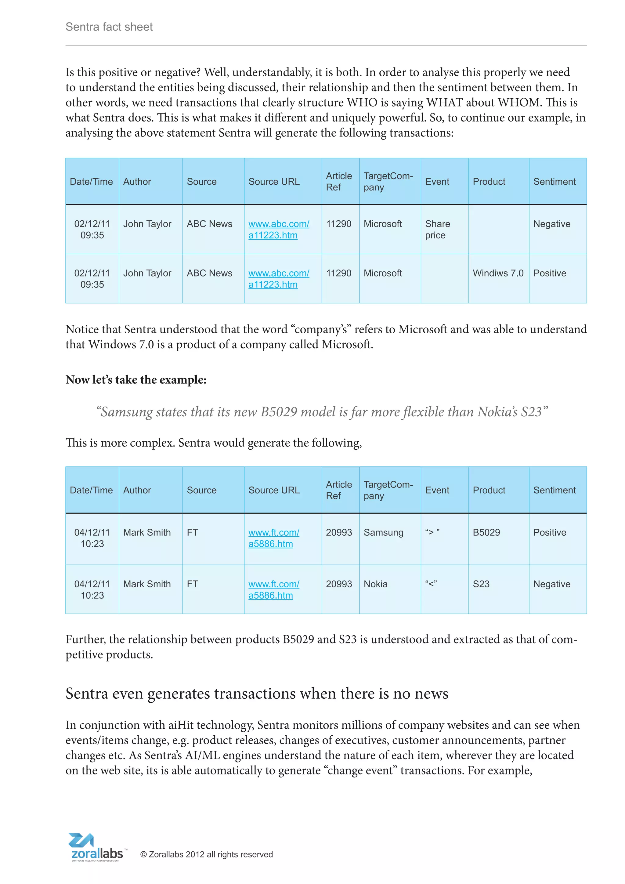 Zoral Labs SENTRA presentation | PDF