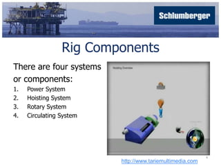 Schlumberger - Drilling and Measurement Segment - Internship ...