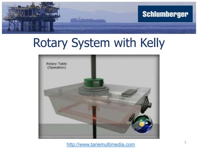 Schlumberger - Drilling and Measurement Segment - Internship ...