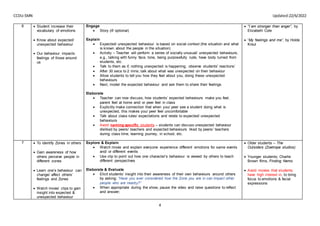 ZoR_LessonPlan_Self Awareness_Self Mgmt.docx