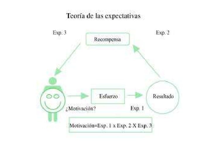 Teoria de las expectativas
