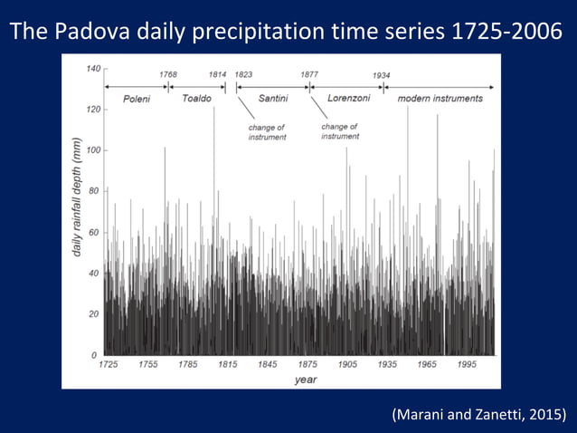 Metastatistical Extreme Value distributions | PPT