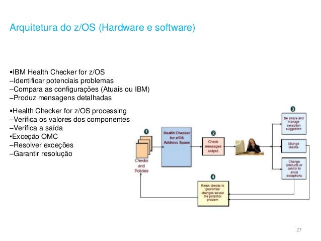 Ibm Zos Basics 