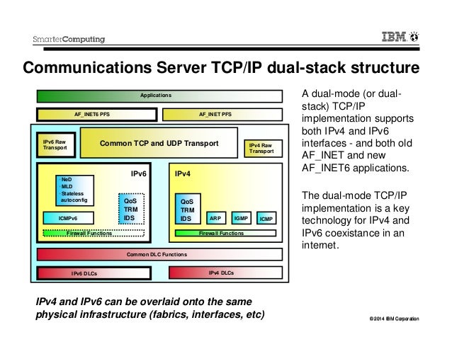 Ibm Lotus Notes Client Tcpip Protocol Stack Reported That It Ran Out