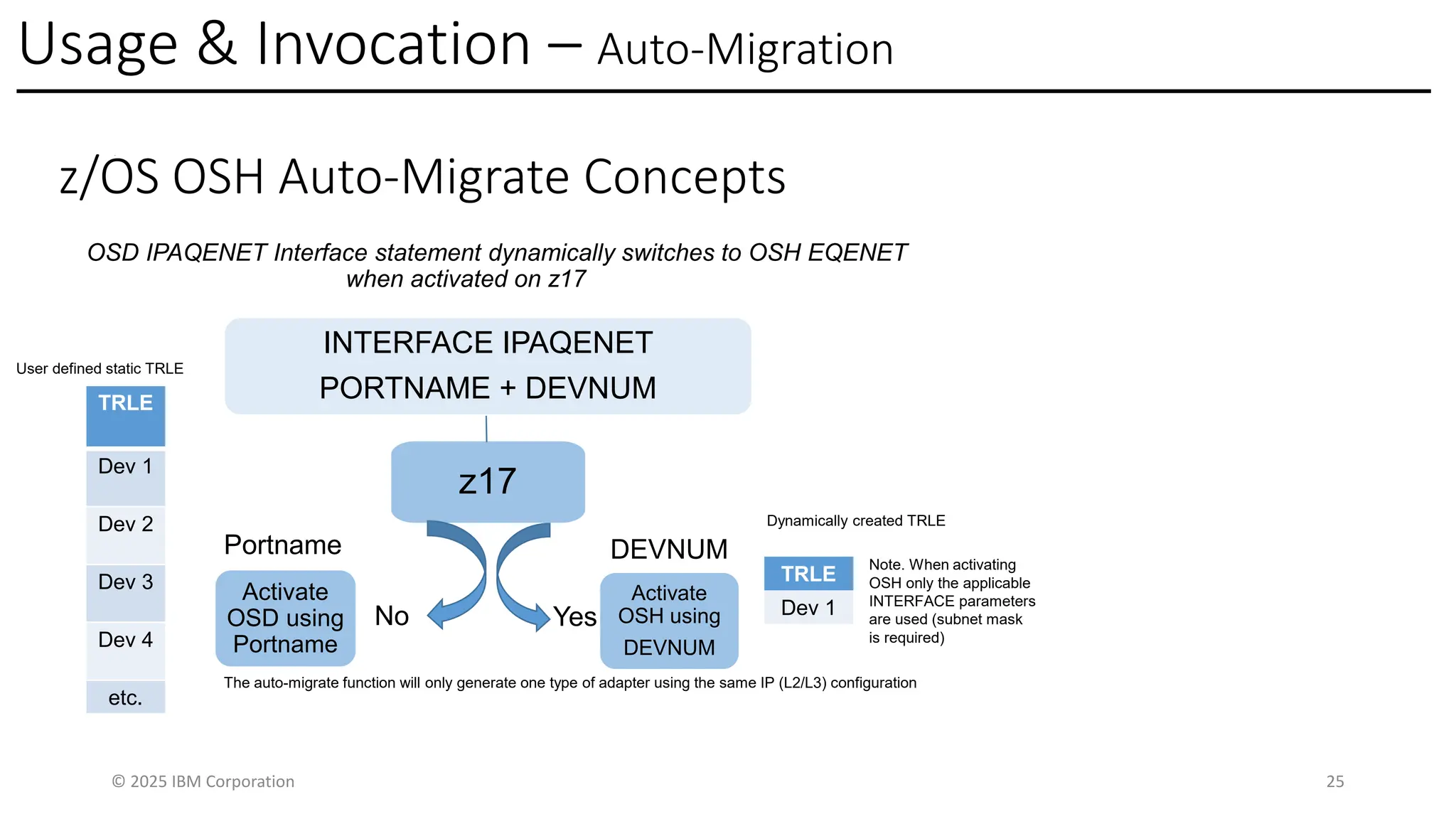 zOS CommServer support for the Network Express feature on z17 | PDF