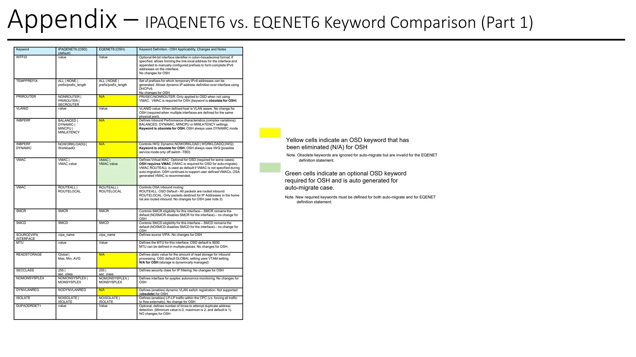 zOS CommServer support for the Network Express feature on z17 | PDF