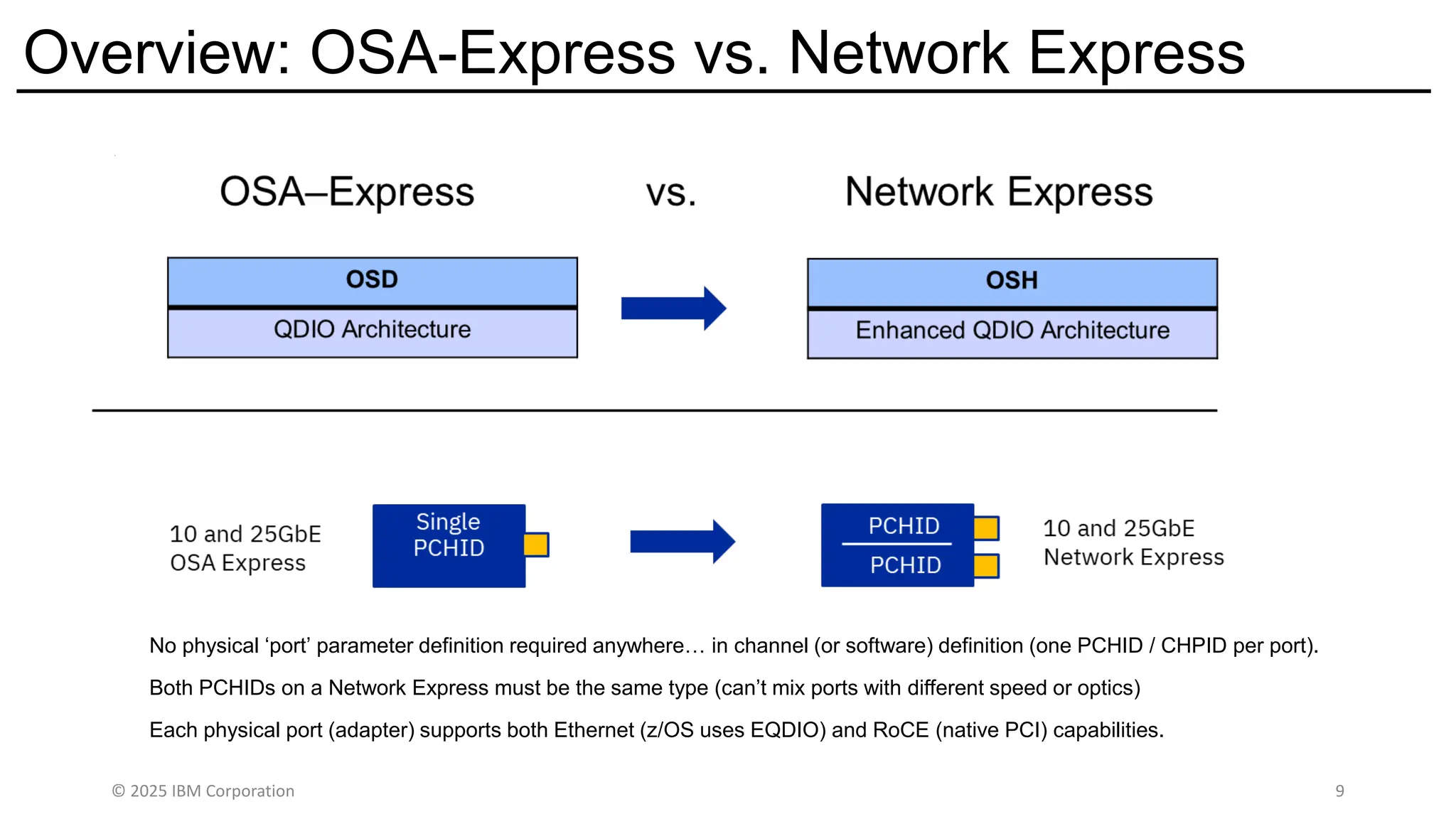 zOS CommServer support for the Network Express feature on z17 | PDF