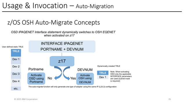 zOS CommServer support for the Network Express feature on z17 | PDF