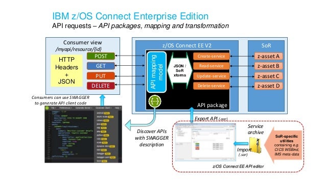 Zos Connect Enterprise Edition V2000 Technical Overview 