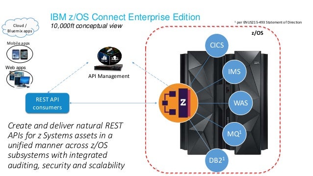 z/OS Connect Enterprise Edition V2.0.0.0 Technical Overview
