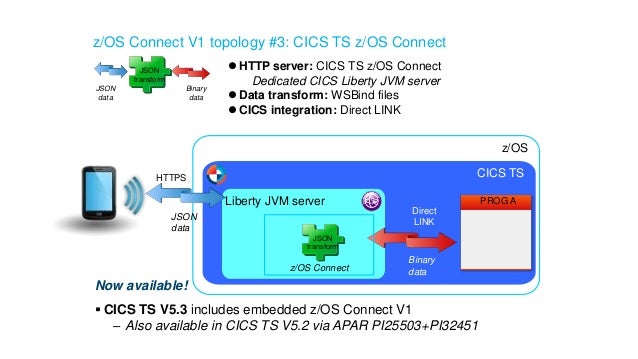 Zos Connect Enterprise Edition V2000 Technical Overview 