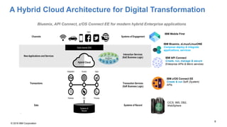 z/OS Connect - Overview at the "z Systems Agile Enterprise Development ...