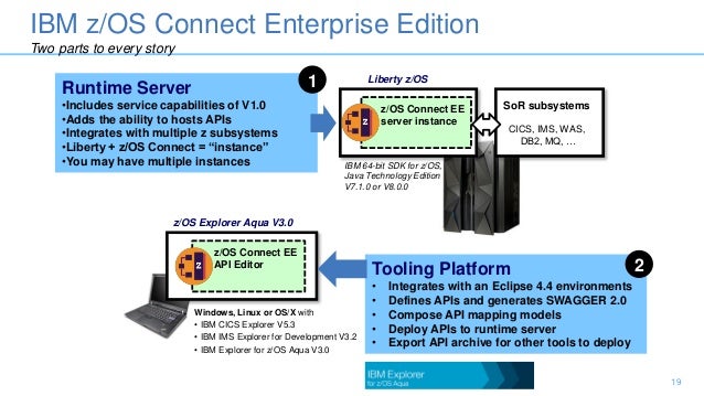 Zos Connect Overview At The Z Systems Agile Enterprise Developmen