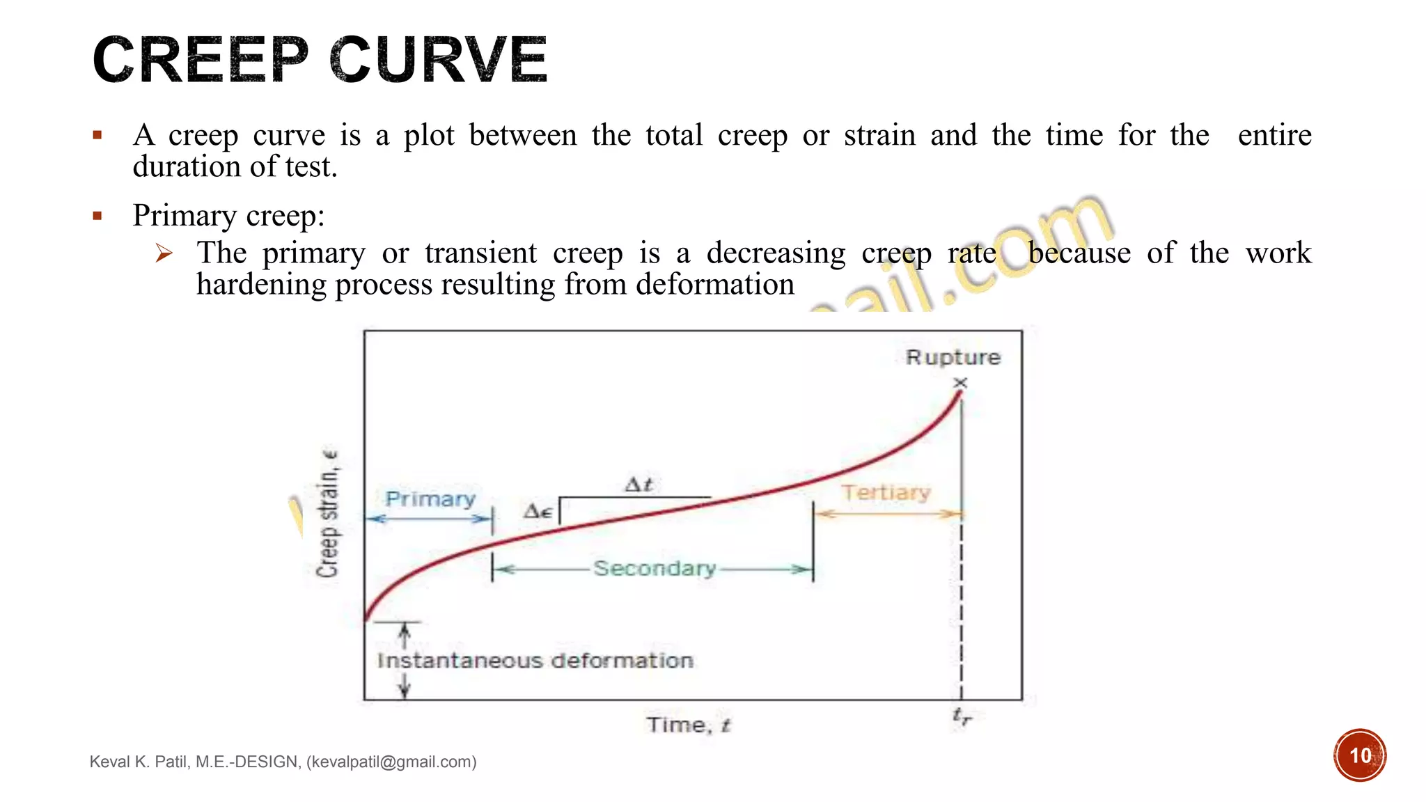 Failure mechanism: CREEP | PPTX