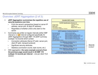 IBM z/OS Communications Server z/OS Encryption Readiness Technology ...