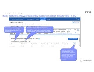 IBM z/OS Communications Server z/OS Encryption Readiness Technology ...