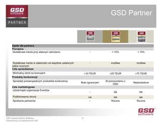 Zostań partnerem gsd software | PPTX