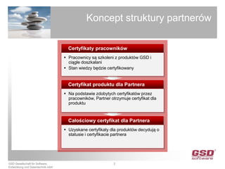 Zostań partnerem gsd software | PPTX