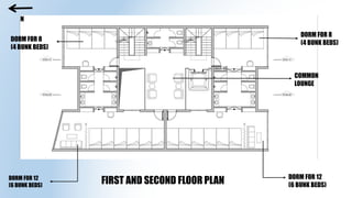 Zostel case study | PPTX