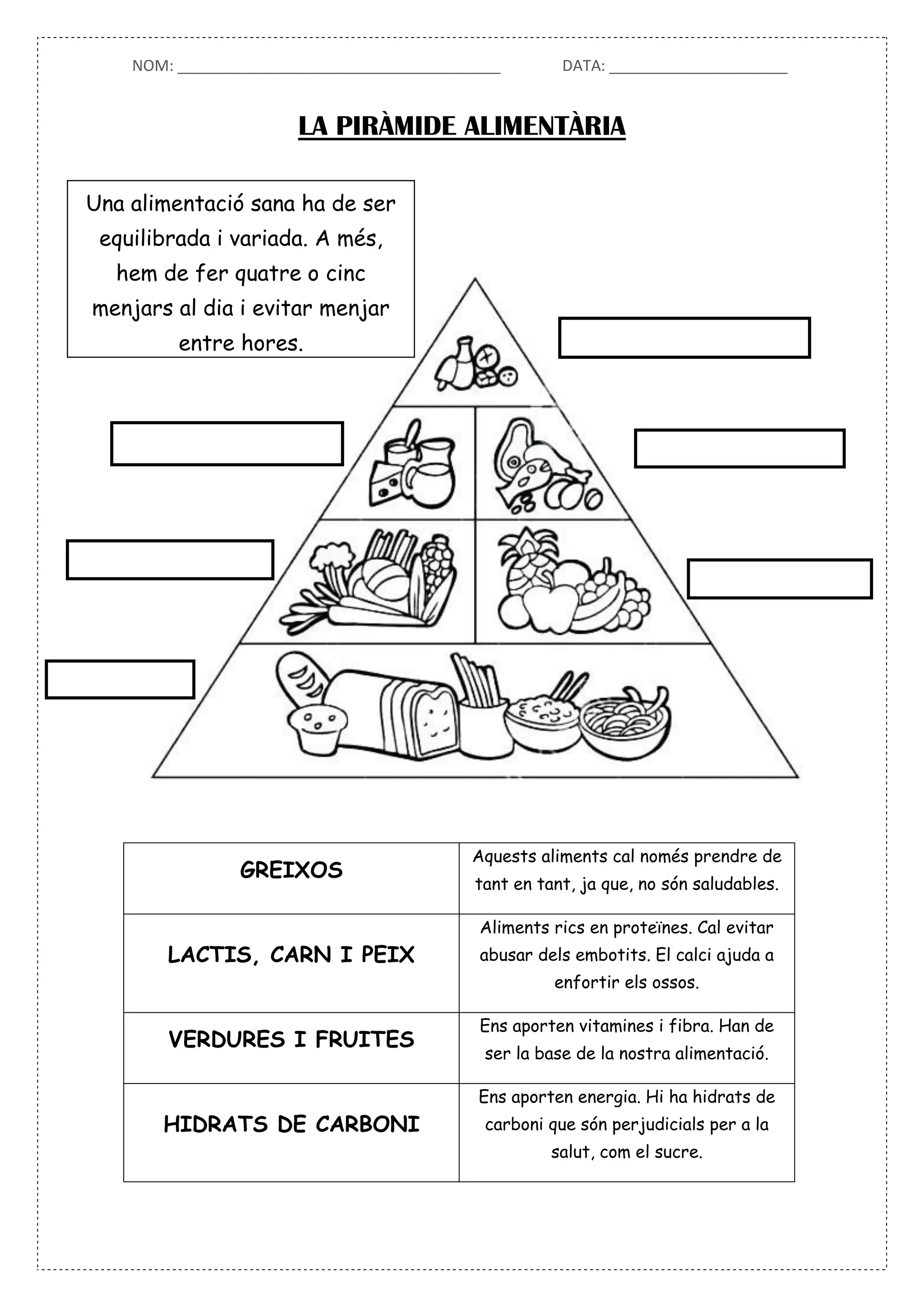 Alimentació saludable | PDF