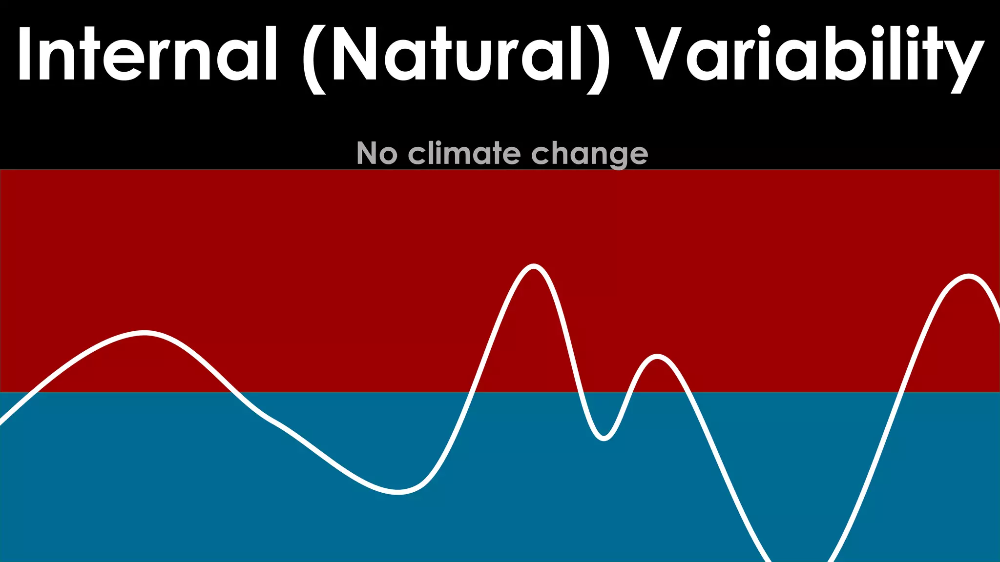 Climate Variability and Change | PDF