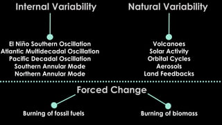 Climate Variability and Change | PDF