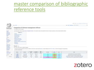 Zotero basics | PPTX | Desktop Publishing | Computer Software and Applications