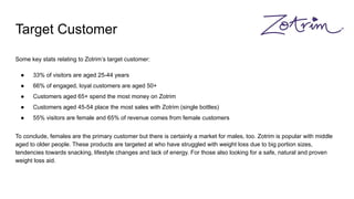 Zotrim brand promotional guide | PDF